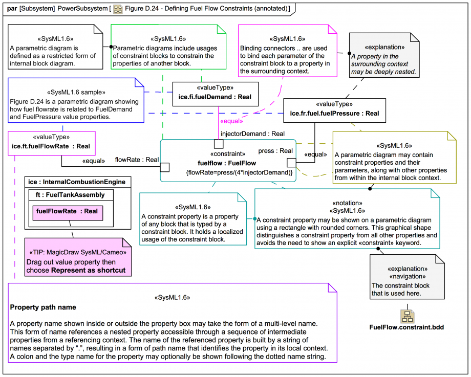 Figure D.24 - Defining Fuel Flow Constraints (Parametric Diagram) [ANNOTATED] | Webel IT Australia